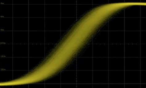 Oscilloscopes Learning Hub Keysight
