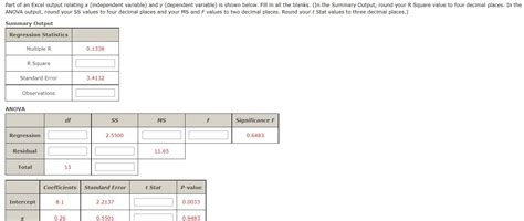 Solved Part Of An Excel Output Relating X Independent