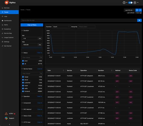 signoz 소개 infograb devops 전문 기술 기업 인포그랩 gitlab기반 devsecops 구축 컨설팅 교육 기술지원 서비스 제공