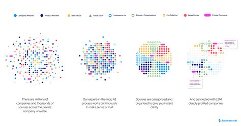 Its All Connected How Sources First Data Gets You To More Wins