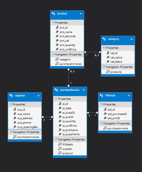 How To Store Barcode Into Sql Server On C Mvc Through Idautomationcode39freefont