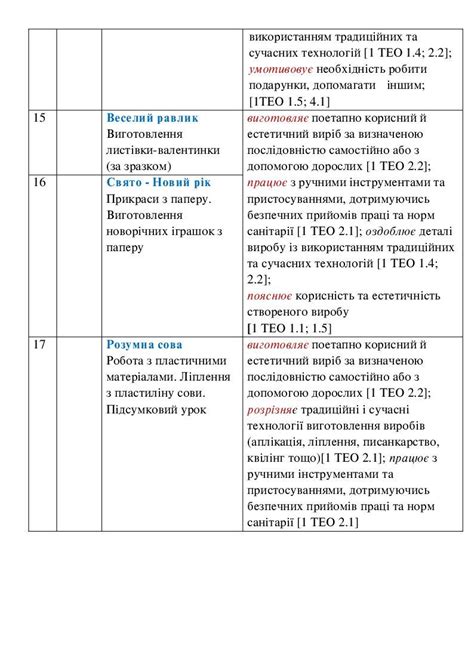 Календарно тематичне планування з предмету «Дизайн і технології 1 клас за Типової програми під