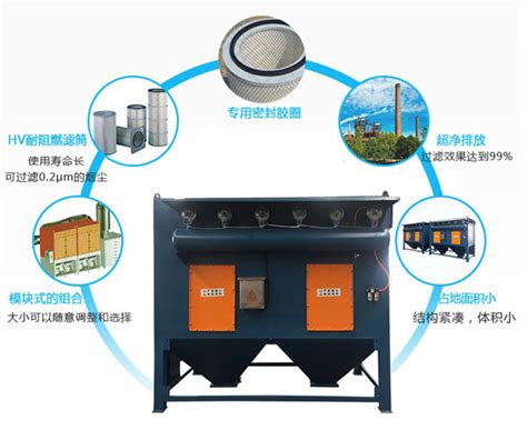 昊阳环保 源头除尘设备厂家
