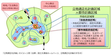 「小樽市立地適正化計画」の策定について 小樽市