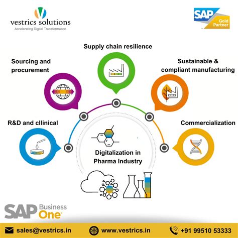 Sreeja Devulapelli Posted On Linkedin