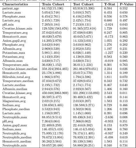 Data Driven Machine Learning Approaches For Predicting In Hospital