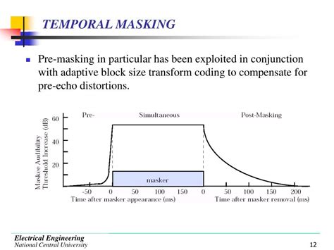 Ppt Introduction Of Mpeg 2 Aac Audio Coding Powerpoint Presentation Free Download Id4255874