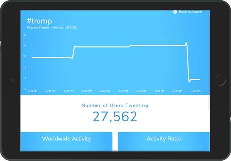 How To Build Mobile Responsive Dashboard Using Bootstrap