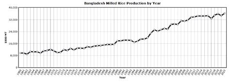 Figure 18 From Rice Leaf Disease Classification And Detection Using Yolov5 Semantic Scholar