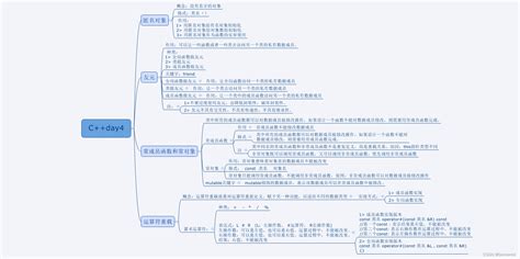 3 14 c day4 作业 csdn博客