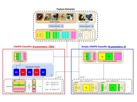 Improved Few Shot Visual Classification Deepai