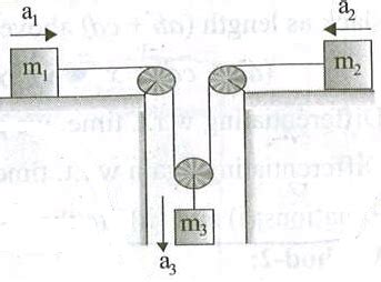 In The Arrangement Shown In Figure Acceleration Of The Block Is