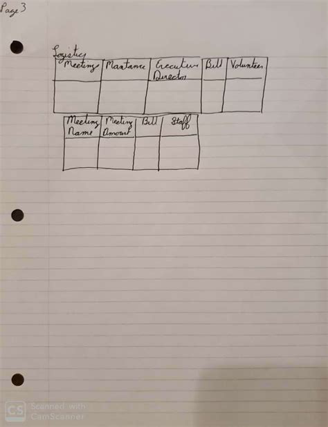 Solved For This Lab We Will Be Taking The Final Set Of 3nf