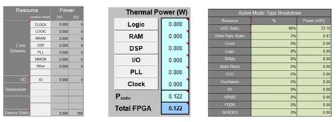 Selecting An Fpga To Buffer Your Data Read This First Soltwo