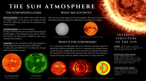 Solar Atmosphere Structure