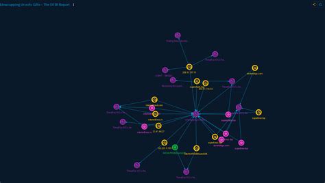 At Some Point In 511x The Correlation View Stopped Rendering The Report Entities · Issue