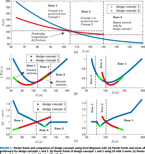 Figure 2 From A Loop Pairing Method For Multivariable Control Systems Under A Multi Objective