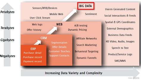Hadoop学习一（初识大数据）