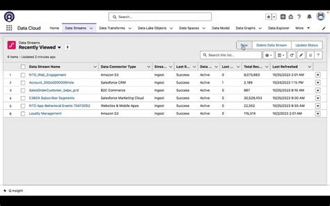 Abhishek J On Linkedin Salesforceai