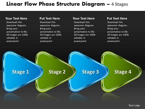Linear Flow Phase Structure Diagram 4 Stages Free Flowchart Powerpoint Slides PowerPoint