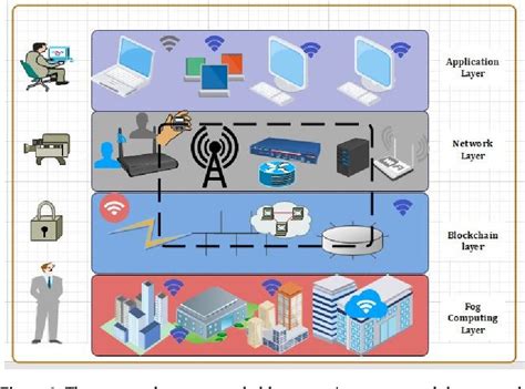 Figure 3 From A Novel Hybrid Trustworthy Decentralized Authentication And Data Preservation