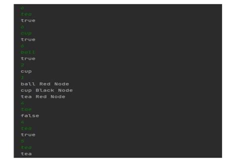 Github Alielsharawyred Black Tree