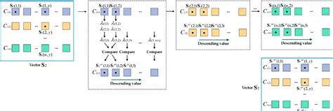 Figure 3 From A Low Carbon Decision Making Algorithm For Water Spot Tourists Based On The K Nn