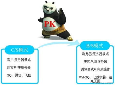 浅谈c s和b s架构的工作原理及优缺点