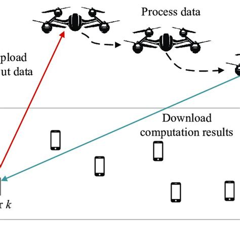 Uav Enabled Mec System Download Scientific Diagram