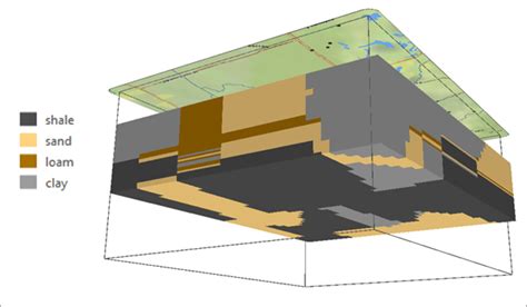 Nearest Neighbor 3d Geostatistical Analyst—arcgis Pro Documentation