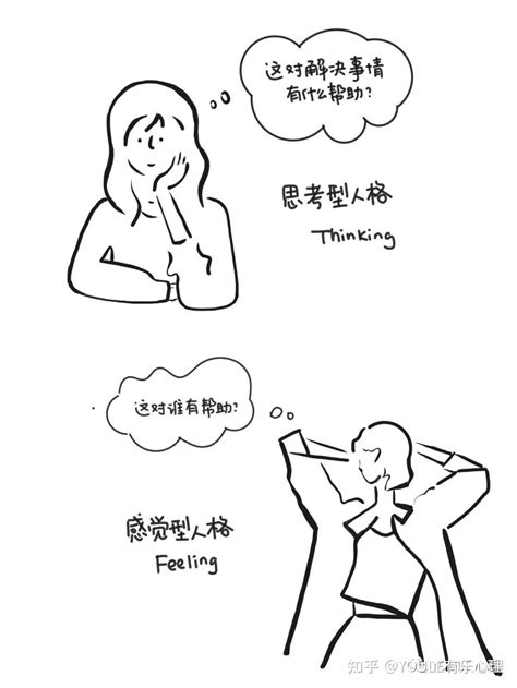 Mbti 16型人格中字母的含义与解读 知乎