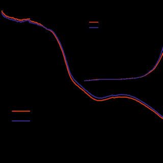 UV Vis Diffuse Reflectance Spectra And Tauc Plot Of The Ag FTO A And