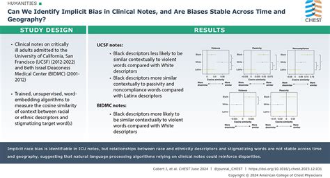 Measuring Implicit Bias In Icu Notes Using Word Embedding Neural