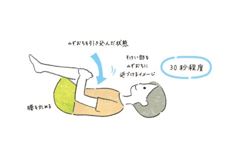 反り腰を改善・治したい方は必見！ストレッチでぽっこりお腹と腰痛を解消｜楽しむ・学ぶ｜養命酒製造株式会社