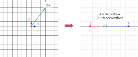 heap s algorithm fun observation by tc wang sodalabs medium