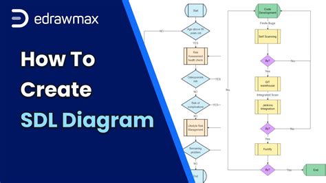 Sdl Process Diagram Shapes Sdl Diagram Style State Machine