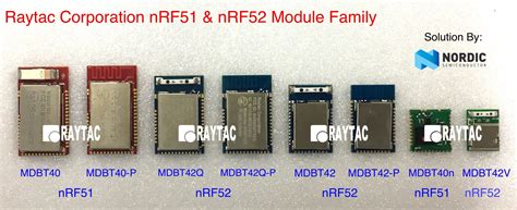 Raytac Corporationbluetooth And Wifi Module Makerraytac Module Specification Sheet Summary Nordic