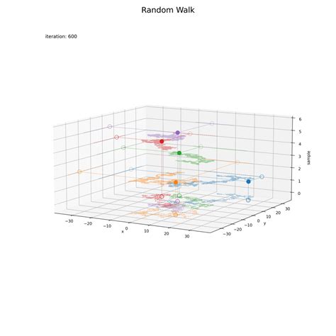 【python】2次元ランダムウォークの作図：2方向移動【matplotlib】 からっぽのしょこ