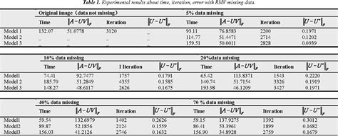 table 1 from local feature extraction models from incomplete data in