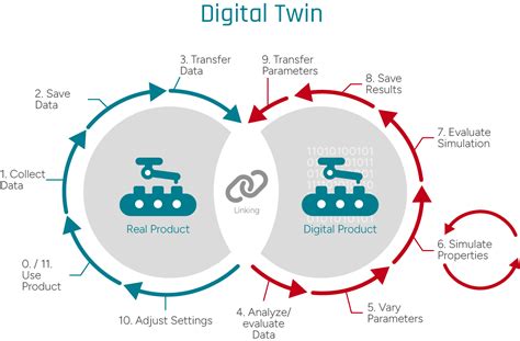 Integrasi Digital Twin Bim Dan Iot Dalam Sistem Manajemen Energi Berkelanjutan Lab