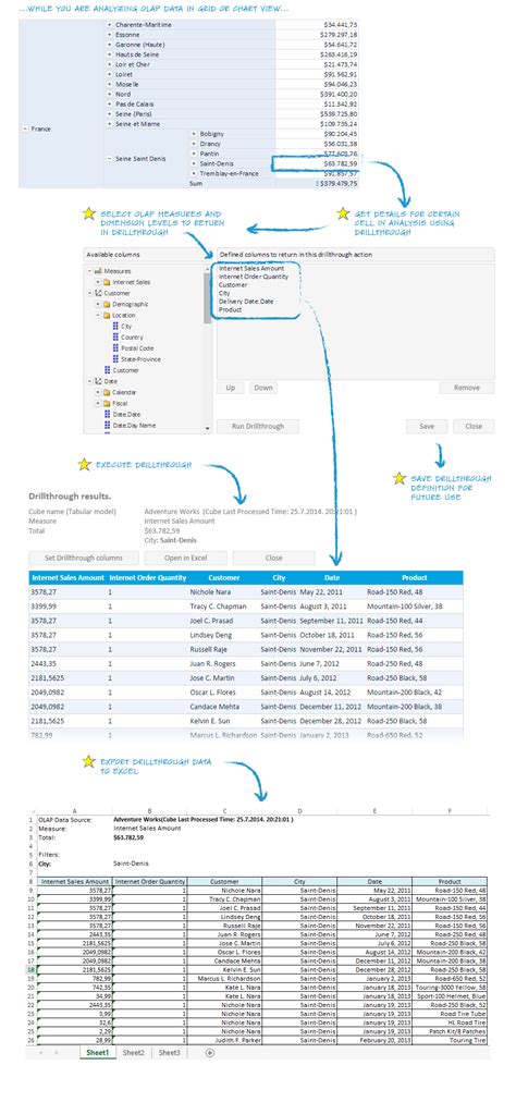 OLAP Drillthrough KYUBIT Business Intelligence