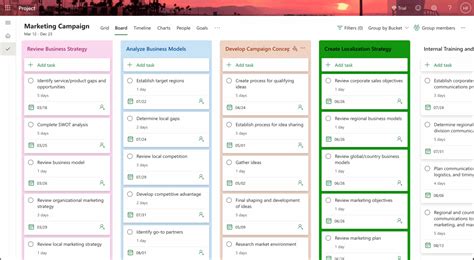 Microsoft Project Vs Smartsheet Comparison And Expert Reviews For 2025