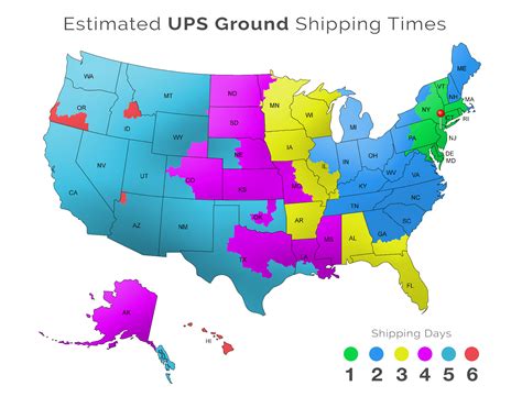 Shipping Times