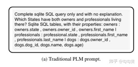【nl2sql论文 23年7月】c3 Sql： Zero Shot Text To Sql With Chatgpt 知乎