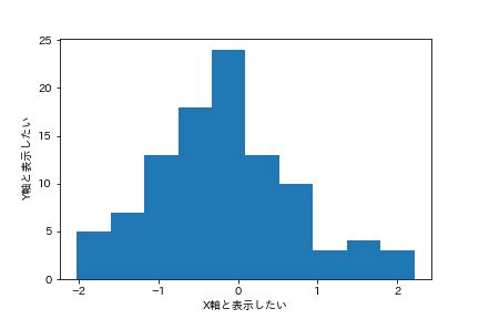 Pythonmatplotlibを日本語化する Python Qiita