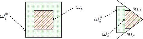 Figure 1 From Error Estimates For Fully Discrete Generalized Fems With Locally Optimal Spectral