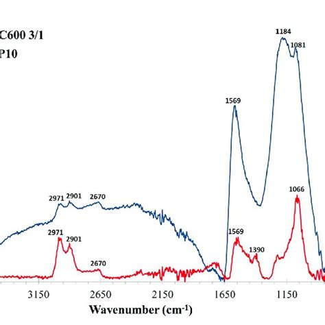 The Radial Distribution Function Of K Hcro4 − And Cro4 2− Ions