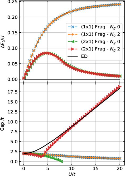 Figure 3 From Quantum Embedding For Molecules With Auxiliary Particles