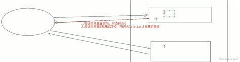响应消息和response对象response返回提示 Csdn博客