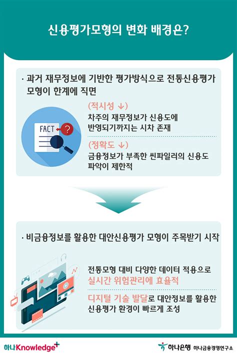 하나금융연구소